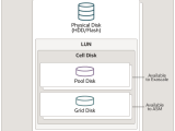 Exadata Storage Management Overview