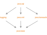 Java Sql Java Se 11 Jdk 11