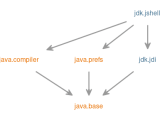 Jdk Jshell Java Se 11 Jdk 11