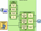 Overview Of The Duke S Bank Application The Java Ee 5 Tutorial