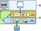 Java Ee Containers The Java Ee 5 Tutorial