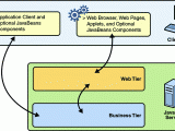 Distributed Multitiered Applications The Java Ee 5 Tutorial