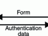 Overview Of Java Ee Security The Java Ee 5 Tutorial