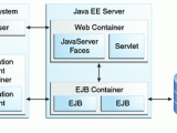 Java Ee Servlets Introduction