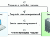 Securing Web Applications The Java Ee 6 Tutorial