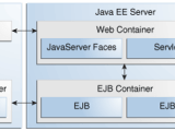 1 7 Java Ee 7 Apis Java Platform Enterprise Edition The Java Ee