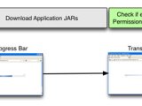Deploying Javafx Applications Application Startup Javafx 2 Tutorials