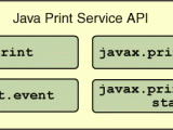 Working With Print Services And Attributes The Java邃 Tutorials 2d
