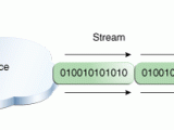 I O Streams The Java邃 Tutorials Essential Java Classes Basic I O