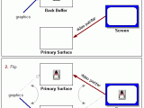 Double Buffering And Page Flipping The Java邃 Tutorials Bonus Full