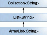 Generics Inheritance And Subtypes The Java邃 Tutorials Learning The