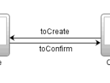 20 Getting Started With Adf Task Flows