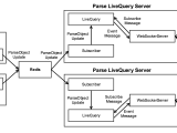 Parse Server Guide Parse
