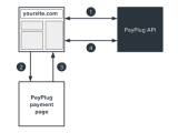 Payplug Api Api Documentation