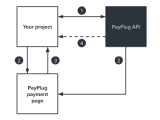 Payplug Api Api Documentation