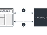 Payplug Api Api Documentation