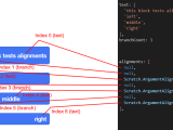 Alignments Penguinmod