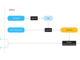 Architecture Phase Docs
