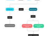 Architecture Phase Docs