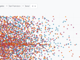 Chart Controls Plotly Documentation