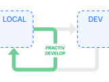 Practiv Develop Practiv