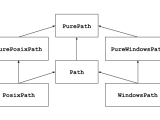 Pathlib Object Oriented Filesystem Paths Python 3 10 13 Documentation