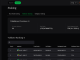 Staking Qgov Testnet Documentation