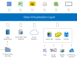 Overview Of Data Virtualization Product Documentation