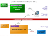 Client Side Encryption