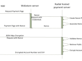 Encryption Support For Mobile Apps
