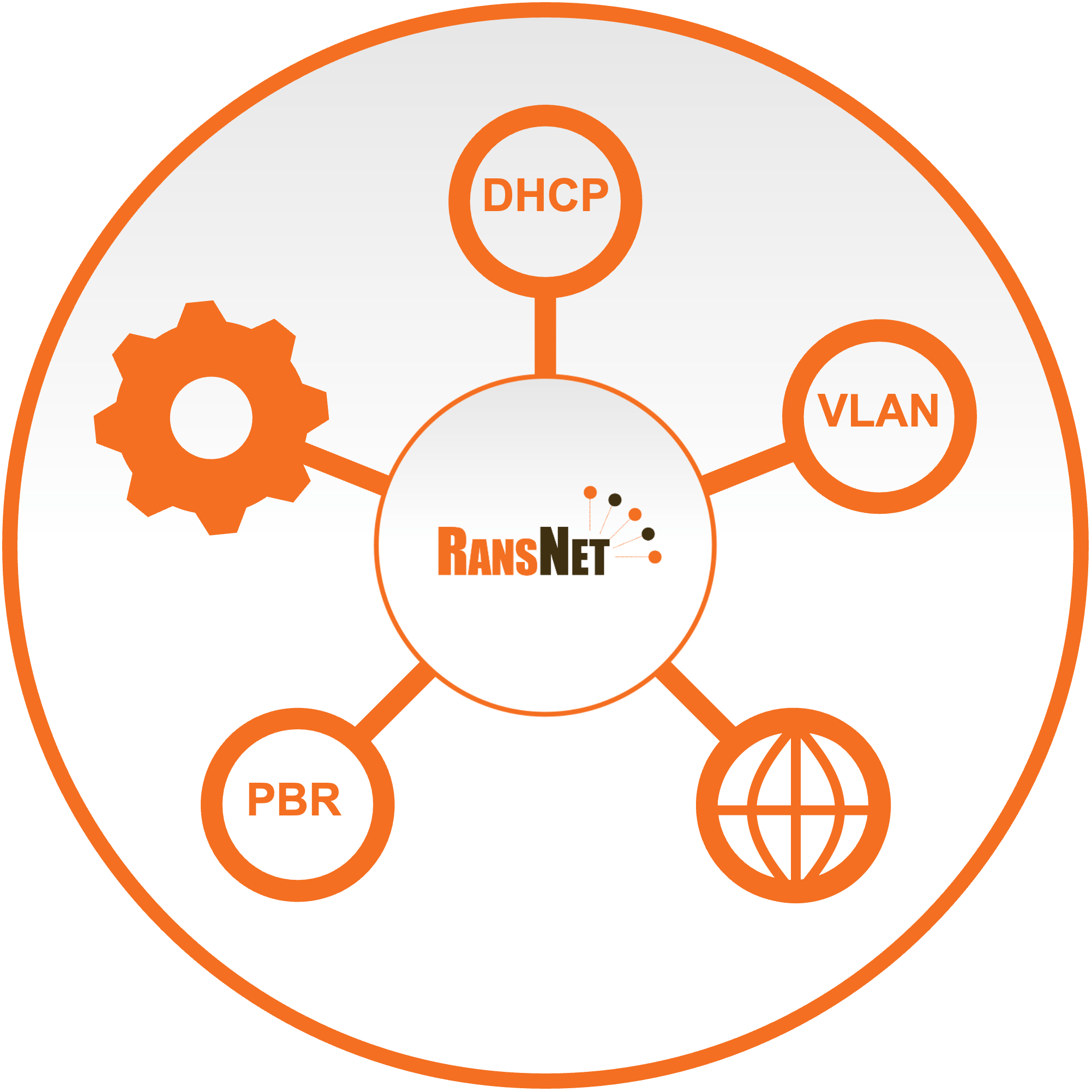 User Documentation - docs.ransnet.com