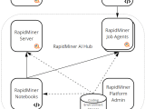 Rapidminer And Python Altair Rapidminer Documentation