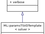 Cuml C Api Ml Paramspcatemplate Class Template Reference