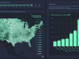 Visualization Guide Rapids Docs