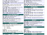 Linux Cheat Sheet Linux Cheat Sheet Coasters Made From A High Quality