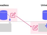 What Is React Bricks React Bricks