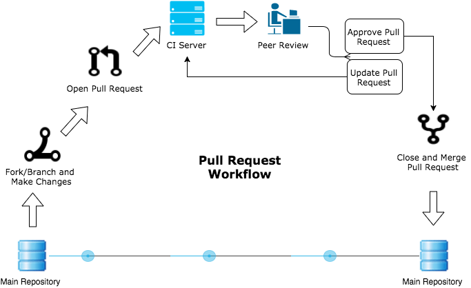 Pull Request Creation Guidelines - Professional Space Photo - HD