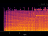 Spectrograms In R Using The Av Package Av