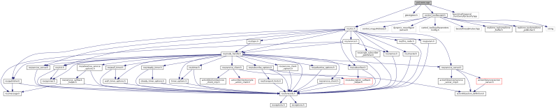 Control Box Rst Test Pid Controller Cpp File Reference - Premium Ocean Background Gallery - Desktop