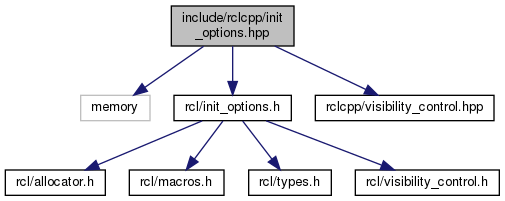 Rclcpp Include Rclcpp Subscription Options Hpp File Reference - Gorgeous Abstract Art - Retina