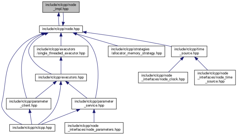 Rclcpp Rclcpp Node Node Class Reference - Download Creative Mountain Background | Desktop