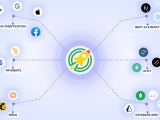 Login Docs Saas Developer Template