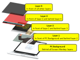 Understanding Layers Screen Monkey
