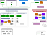 Data Flow Diagram Securedrop Stable Documentation