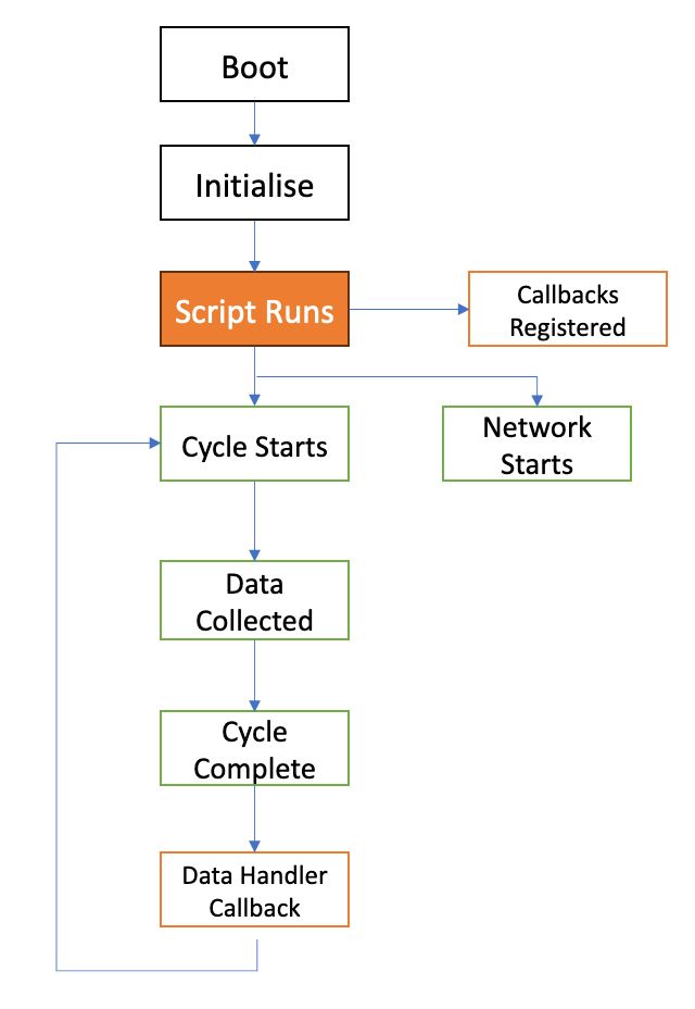 Operation Device Scripting Guide Sfw002 4 1 X Documentation - Elegant Sunset Photo - Desktop