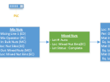 Material Flow Process Chart