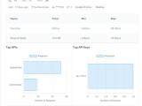Admin Ui Analytics
