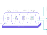 How Does Sidra Work Sidra Data Ai Platform