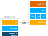 Bluetooth Stack And Sdk About The Stack Bluetooth Le V6 0 0