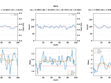 Plotting Probe Data Silcsbio User Guide
